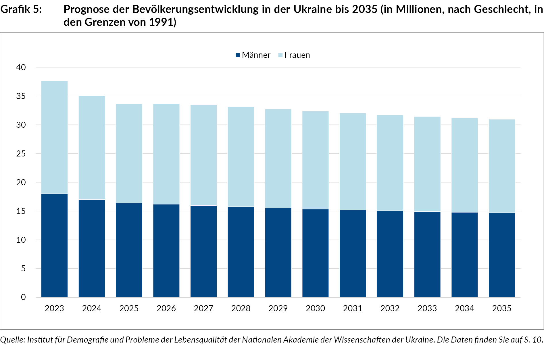 Die demografische Krise in der Ukraine: Ursachen, Auswirkungen und ...